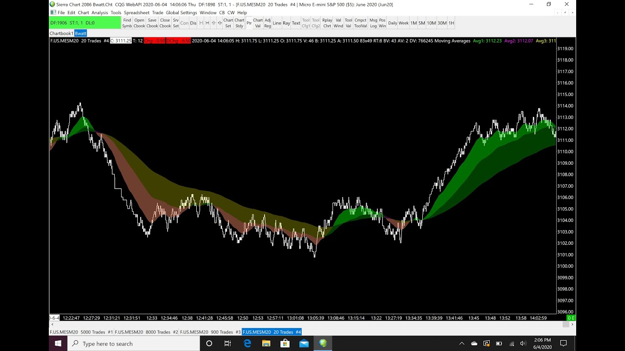 Live Trading MES micro e-mini s&p500 futures contract - YouTube