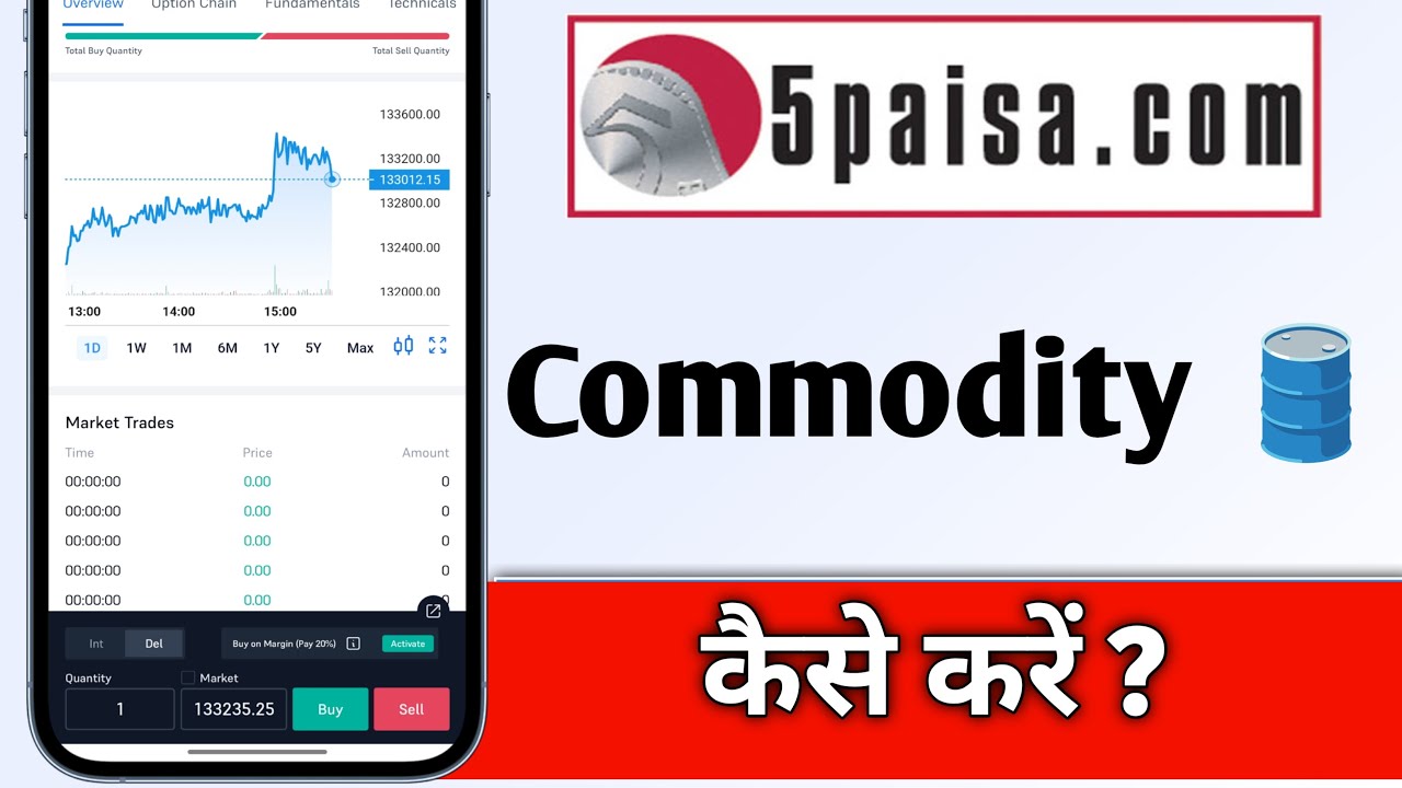 5Paisa App Me Commodity Trading Kaise Kare, 5Paisa App Commodity Trading For Beginners - YouTube