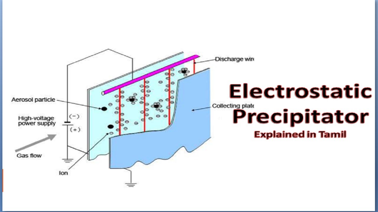 Electrostatic Precipitator | Working | Explained in Tamil | Power Plant ...
