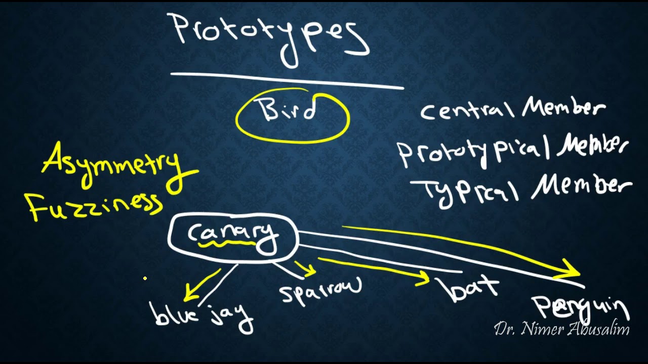 SEMANTICS-11: Theories of Concepts (2) - YouTube
