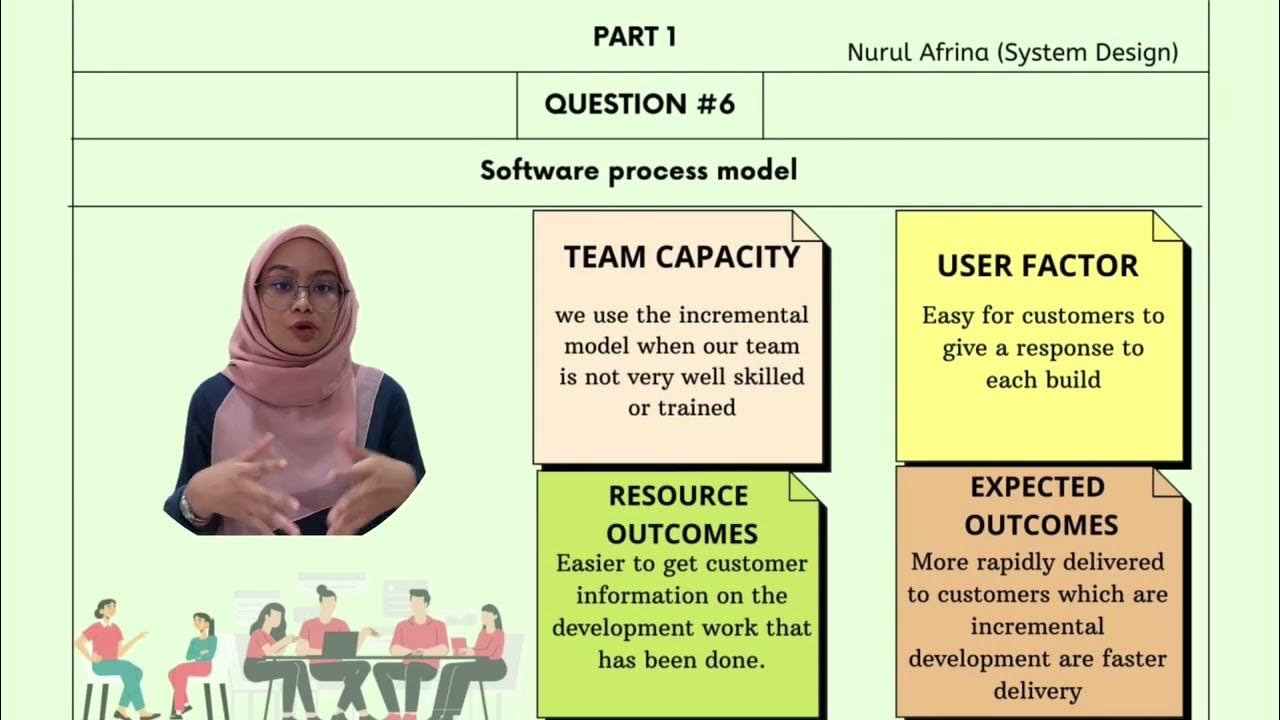 SOFTWARE ENGINEERING PROJECT PRESENTATION (GROUP 3) - YouTube
