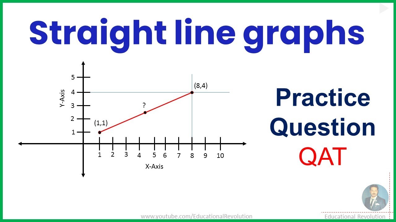 QAT Model Paper Question about Straight Line Graph - ICAP Test QAT ...