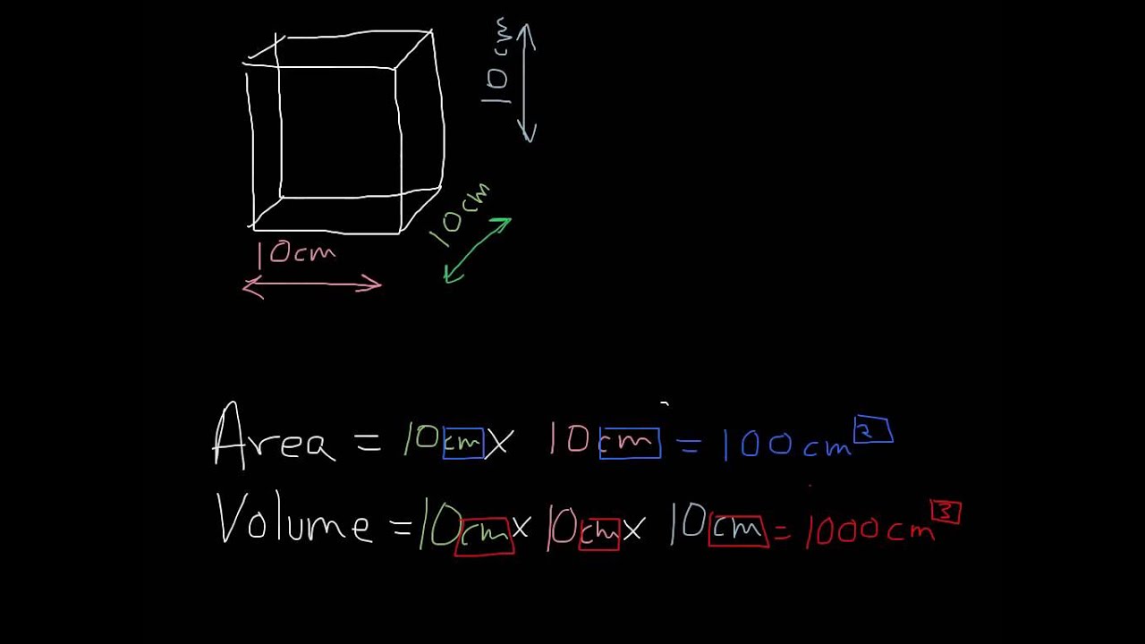 Linear measurement, area, volume - YouTube