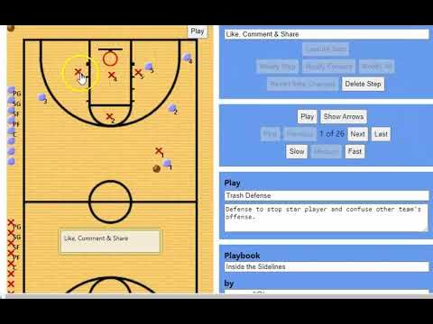 Basketball Junk Defense - Trash Zone Defense with Chaser - YouTube