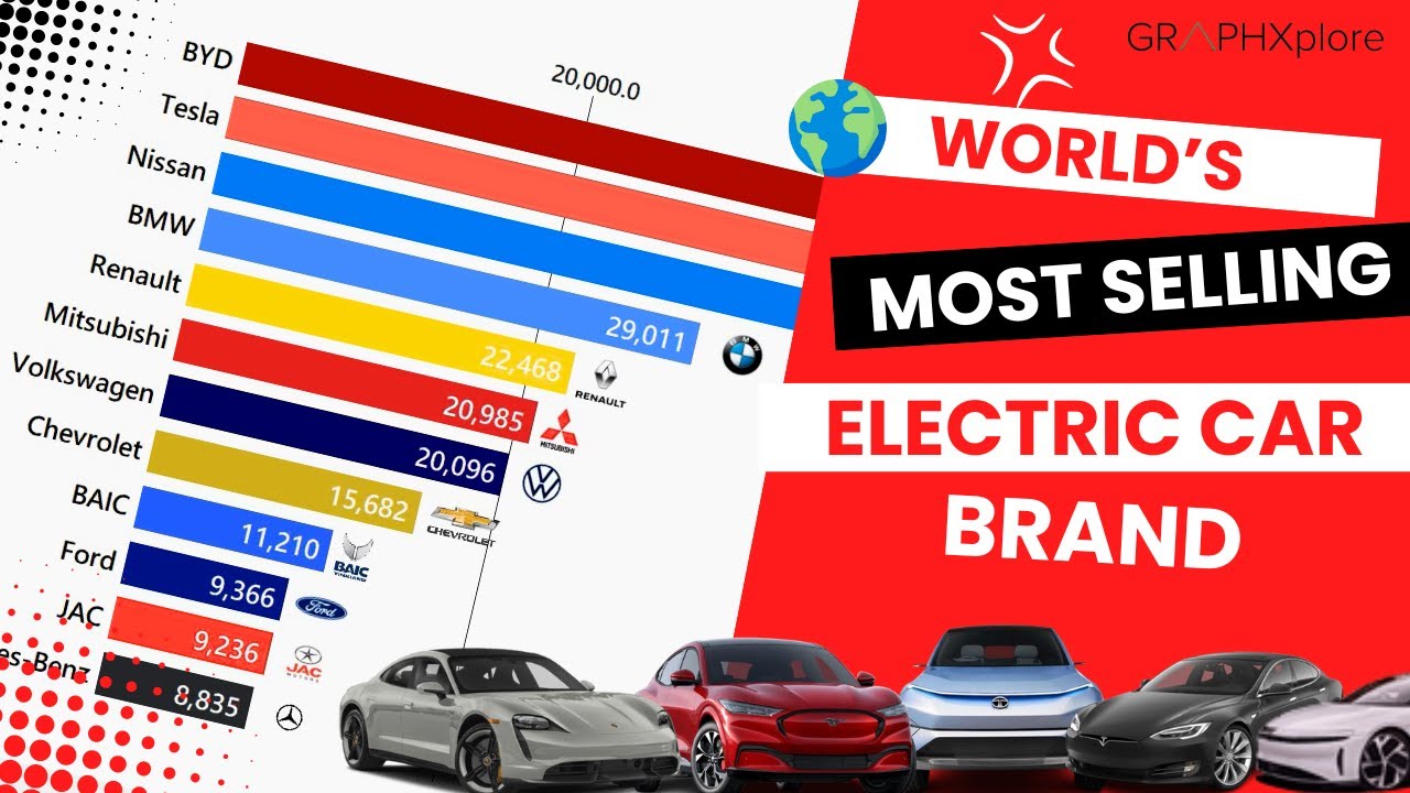 Top Electric Car Brands Worldwide Over the Years 🌍⚡ | Bar Chart Race ...