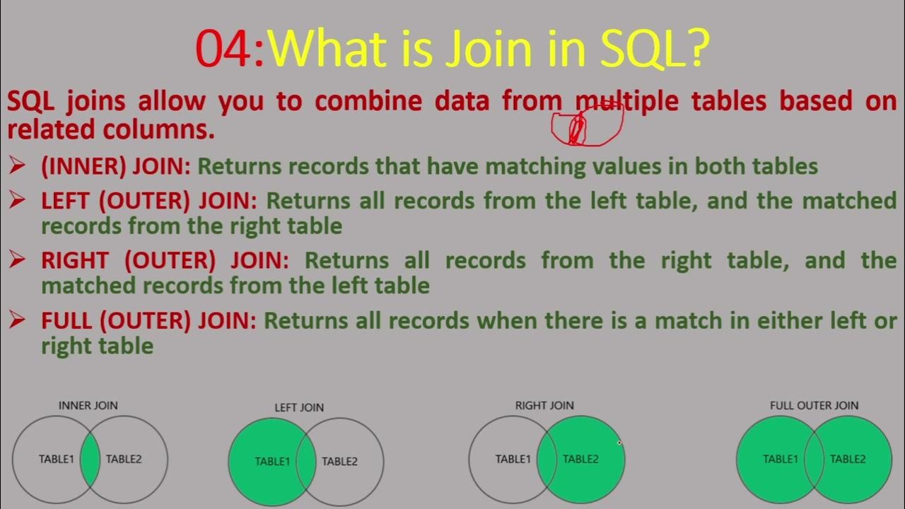 DBMS/RDBMS Interview Questions and Answers | Data Base Interview Preparation - YouTube