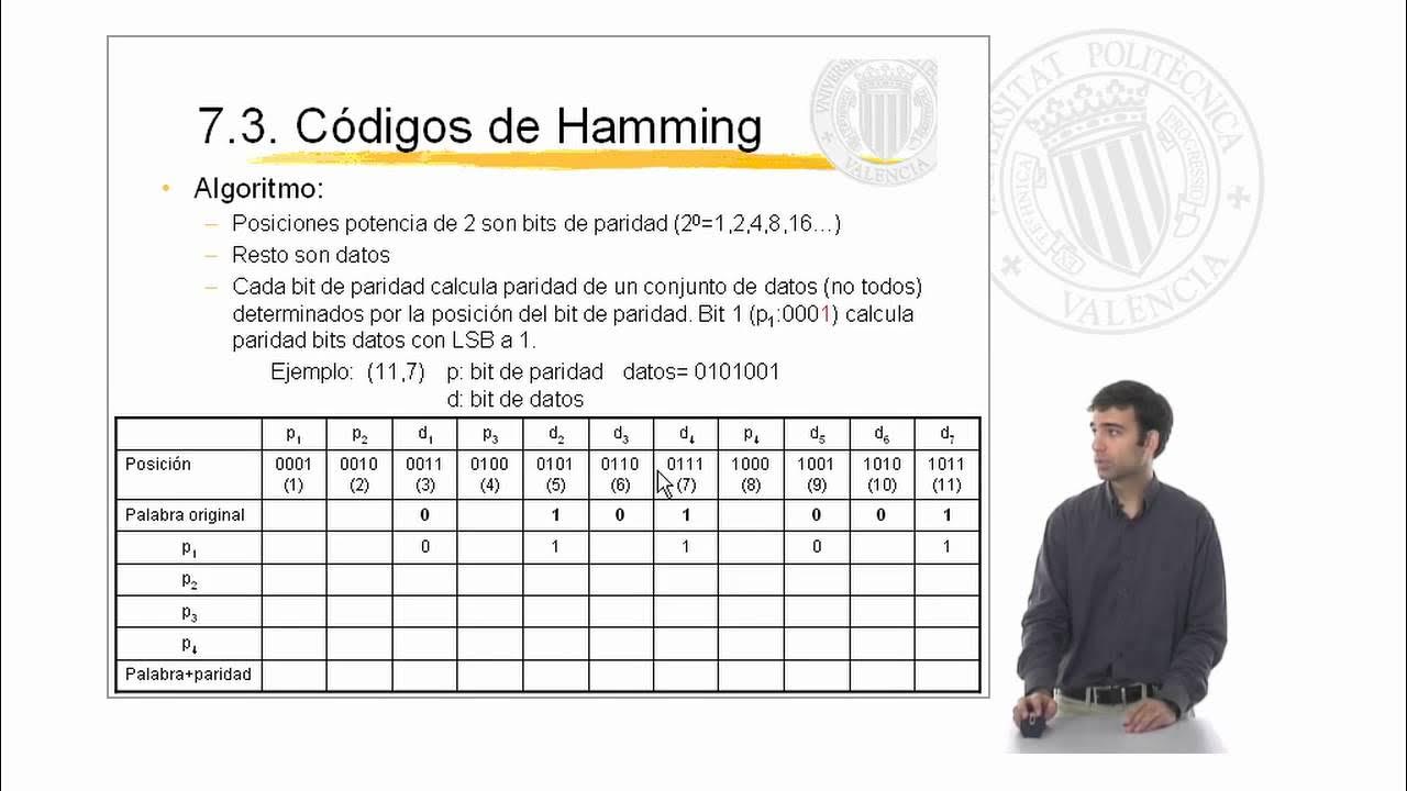 Códigos de Hamming | | UPV - YouTube