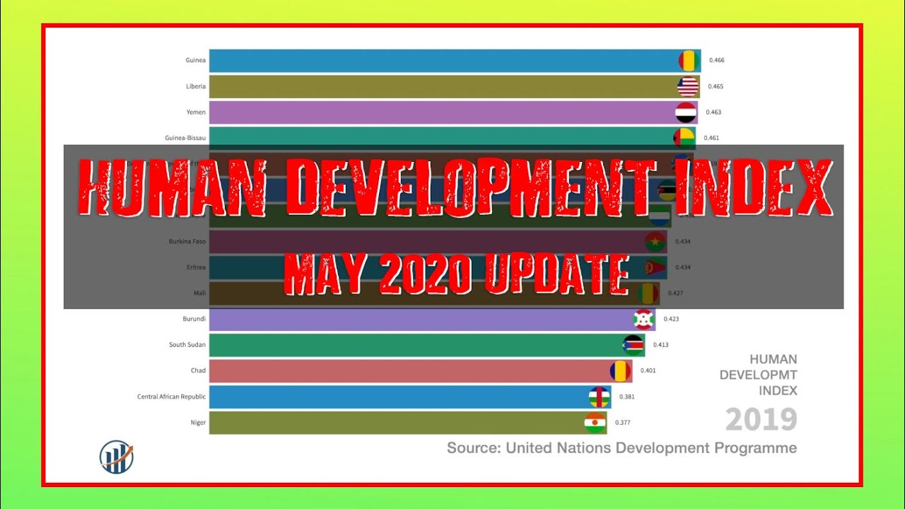 Human Development Index Per Country from 1990 to 2019 (May 2020 Update ...