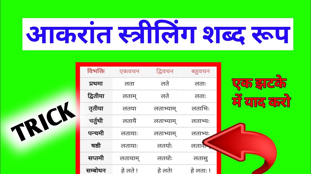 Shabd Roop Sanskrit Notes Teachmint