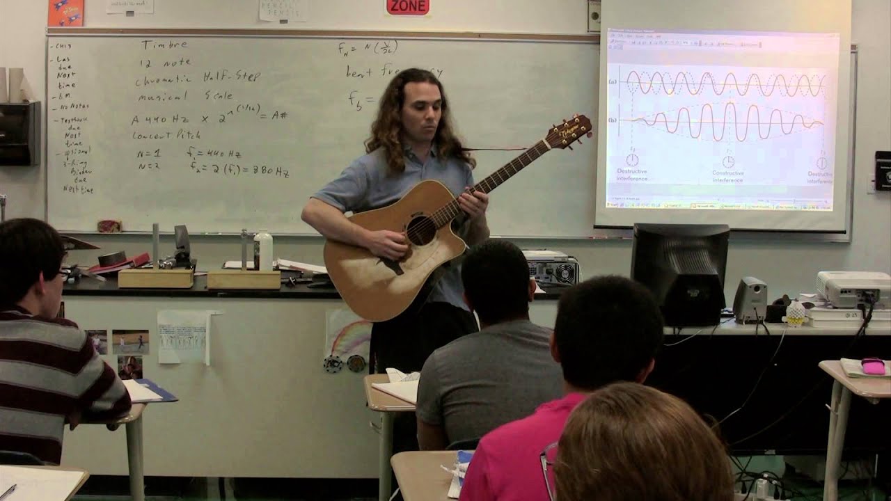 The Basics of the Physics of a Guitar - YouTube
