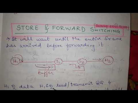 Store and Forward Switching || CN - ODIA - YouTube