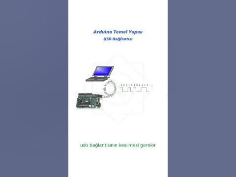 Arduino USB Bağlantısı 2 #arduino #arduinouno #arduinonano #arduinoproject #elektronik #shorts ...