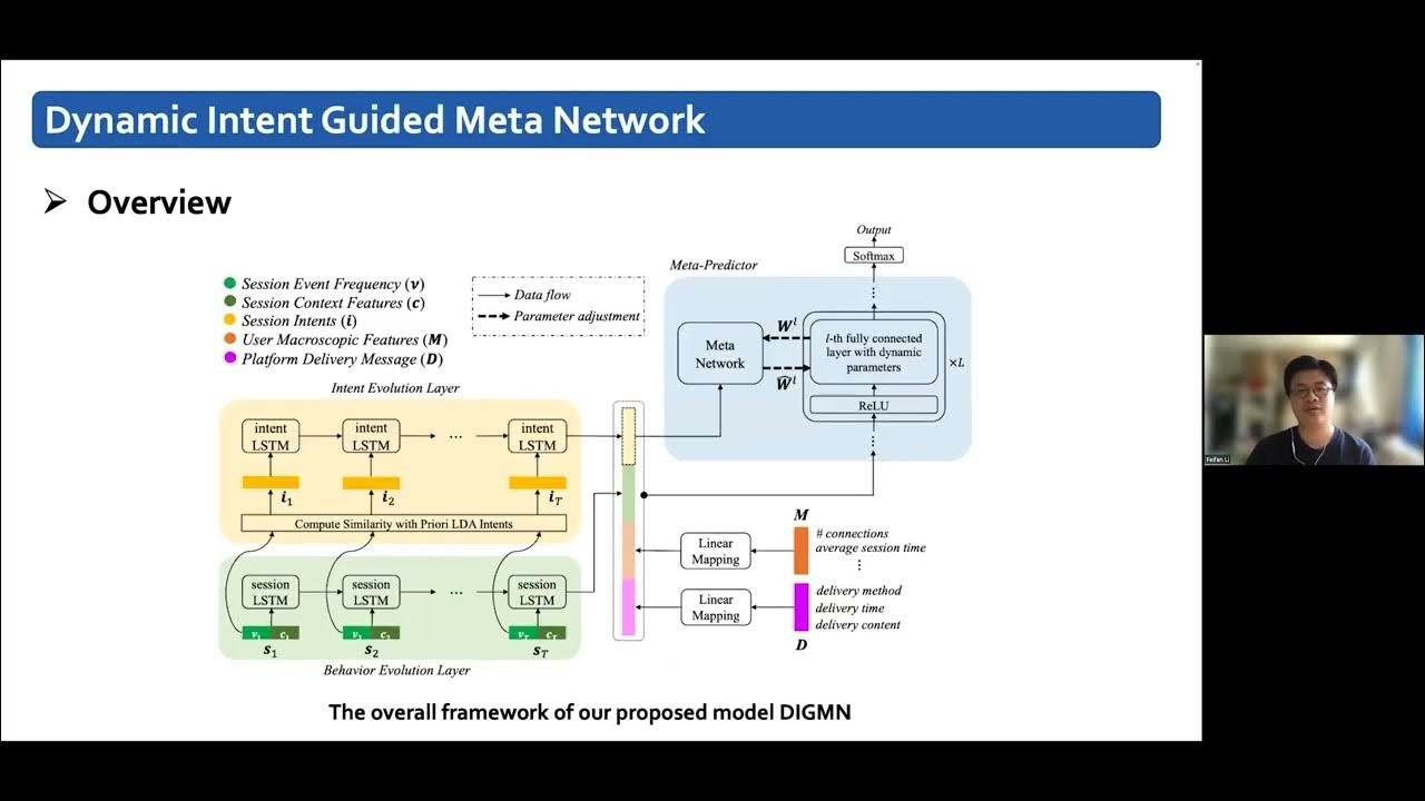 WSDM-23 Paper: Dynamic Intent Guided Meta Network for Differentiated User Engagement Forecasting ...