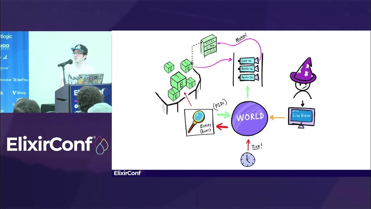 ElixirConf 2021 - Digit - Game Programming Patterns in Elixir? - RPG ...