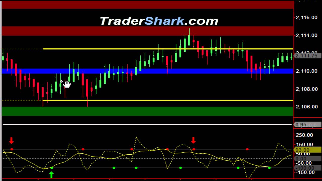 Flat Trading Day - April 24, 1015 - YouTube