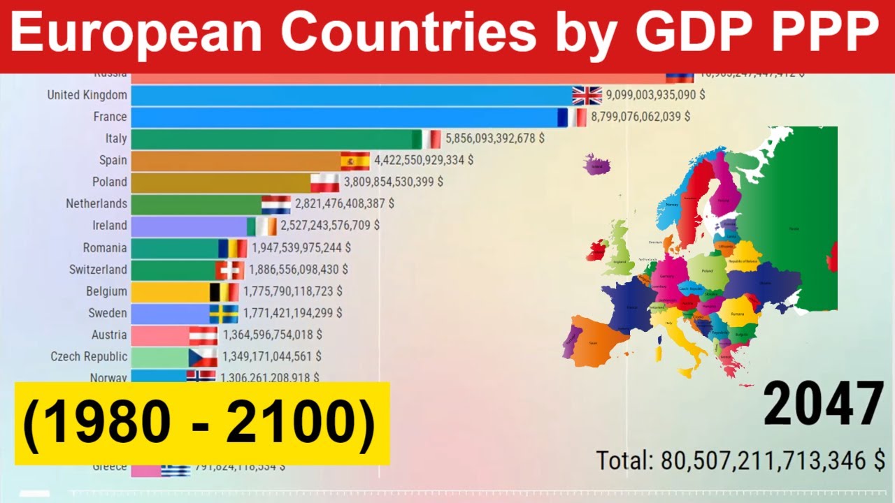 European Countries by GDP PPP (1980 - 2100) Richest Countries - YouTube