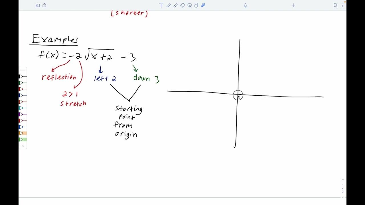 6-1 Square Root Function - YouTube