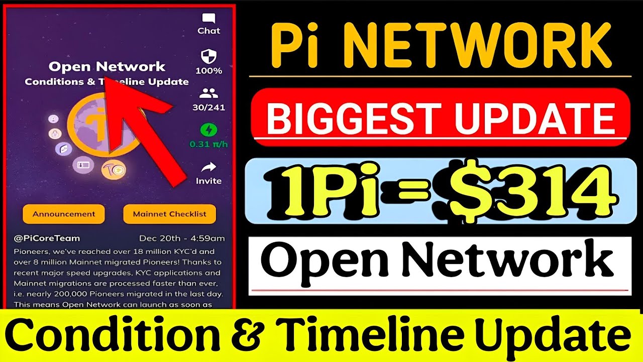 Breaking News 💥 Pi Open Network Conditions & Timeline Update 😱 Pi ...