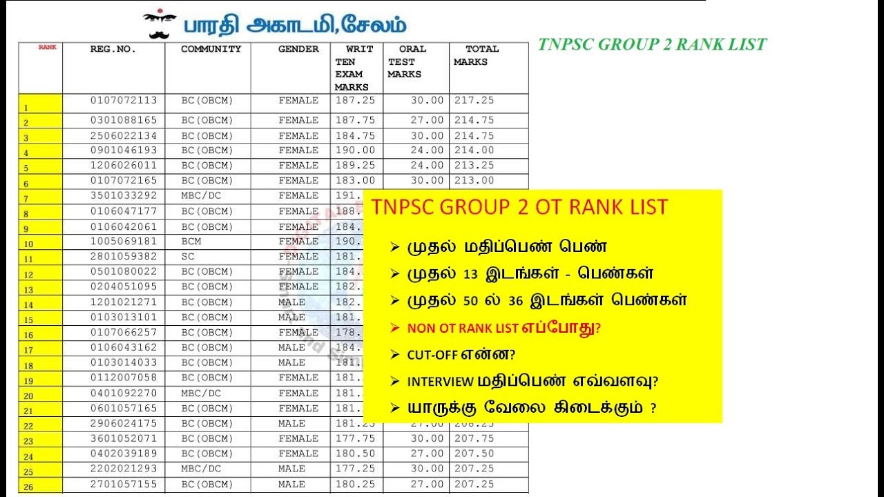 TNPSC GROUP 2 RANK LIST| எப்போது NON OT RESULT? - YouTube