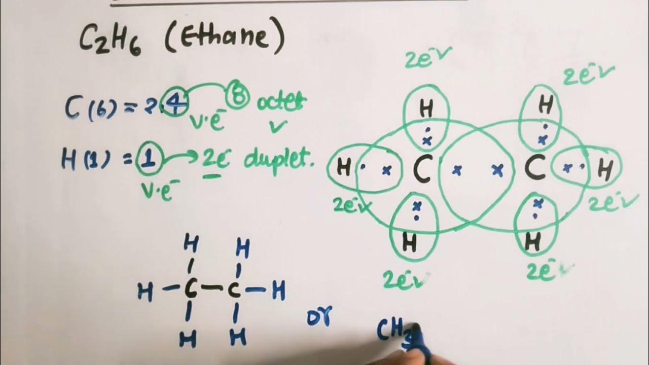 the electron dot structure of c2h6 (ethane), class 10th - YouTube