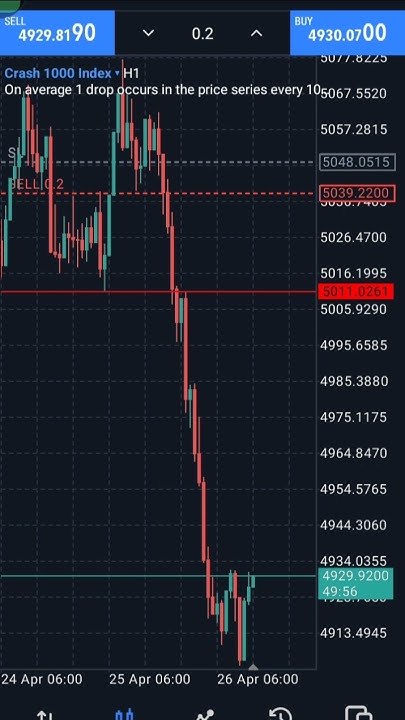 Made $42 trading crash 1000 index /see description for details 👇 #trading #howto #indices # ...