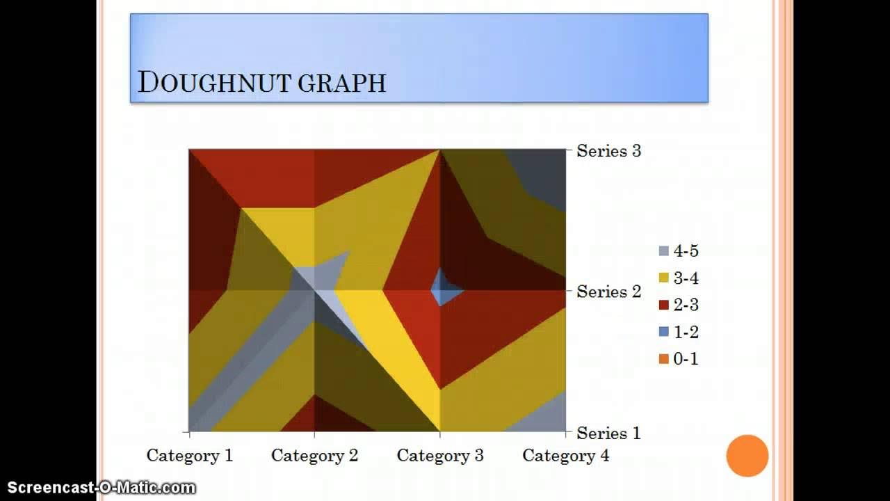 types of graphs powerpoint - YouTube