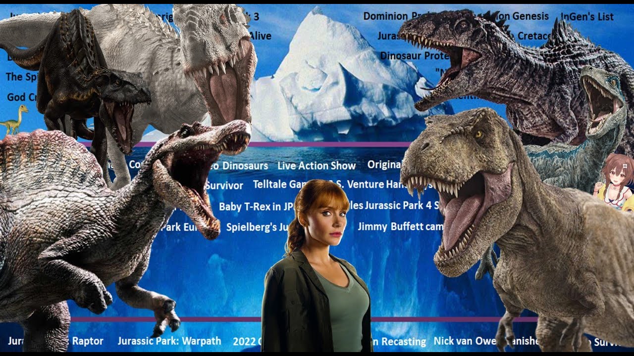 The Jurassic Park Iceberg Explained - ViDoe