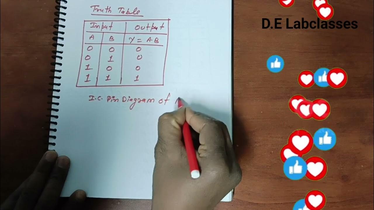 AND Gate of symbol &truth table & pin diagram @Patelsir21 - YouTube