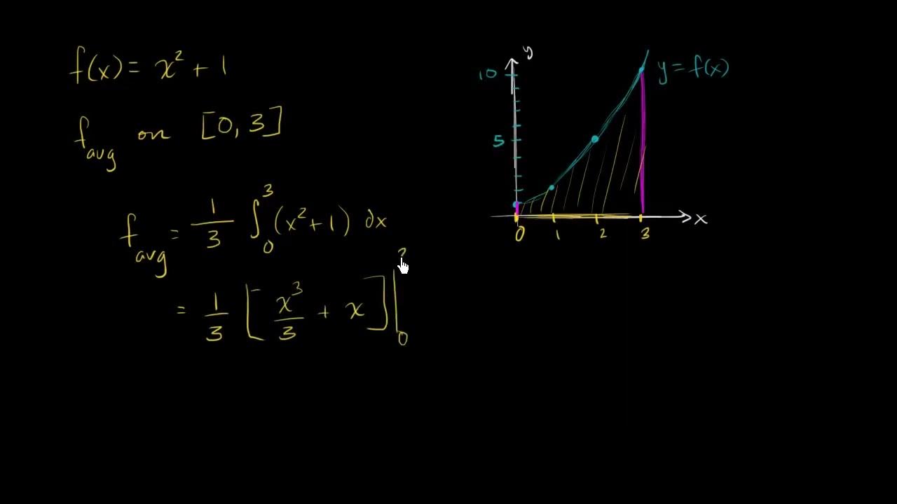 Math Integral Calculus - Calculating average value of function over ...