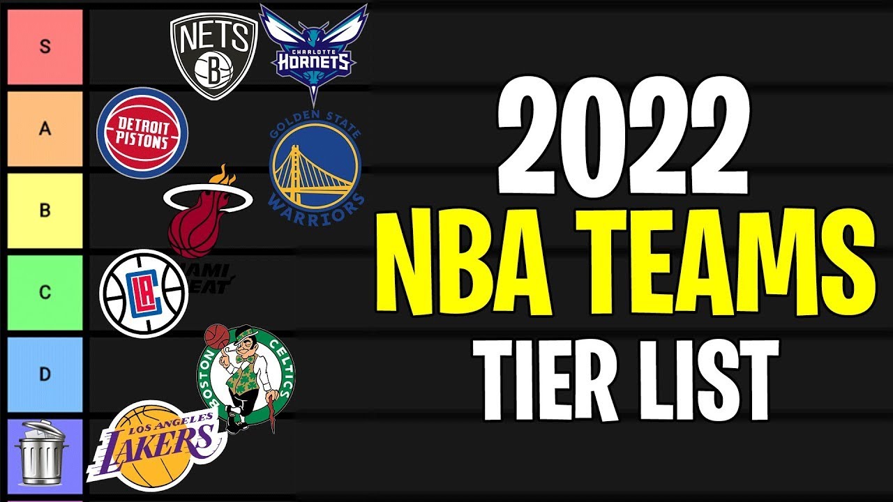The ULTIMATE Tier List: NBA Franchises! - YouTube
