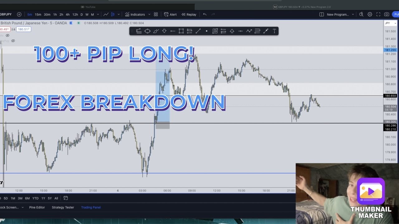 100+ PIP MOVE ! | TERRIBLE MARKET CONDITIONS? - YouTube