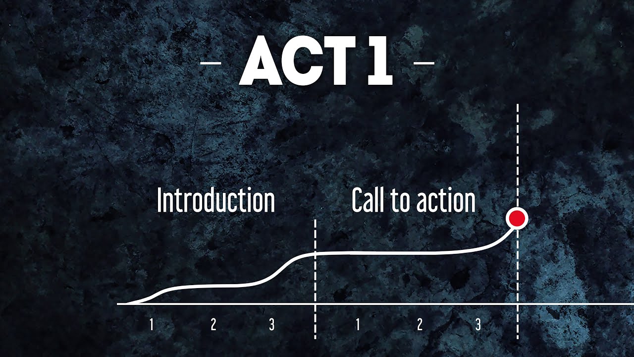 Act 1. A Step-By-Step Writers Guide 2021 (part 2/4) - YouTube