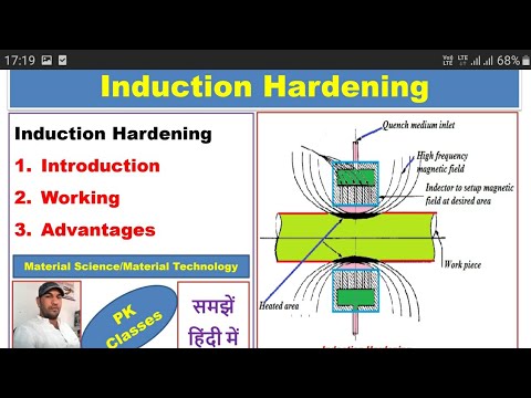 Induction Hardening (हिन्दी) - YouTube