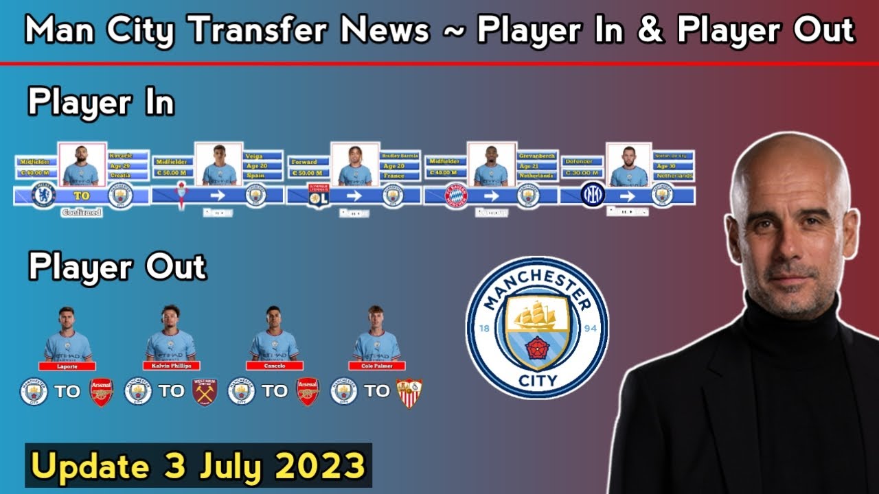 Manchester City Transfer News ~ Player In & Player Out With Amrabat ...