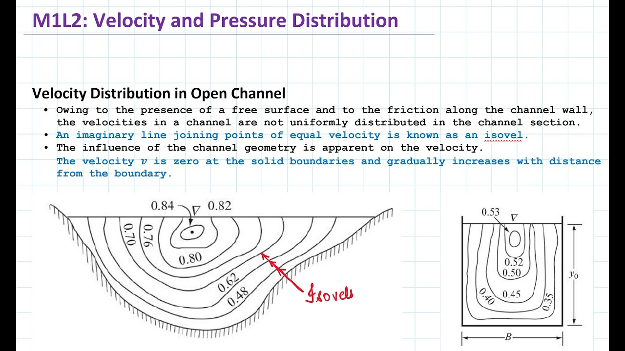 Module-1 Lecture-2: Velocity and Pressure Distribution - YouTube