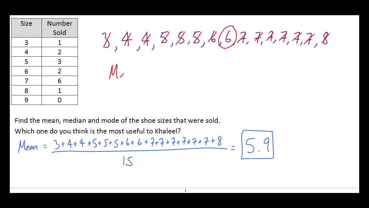 7.3 Applications of Averages - YouTube
