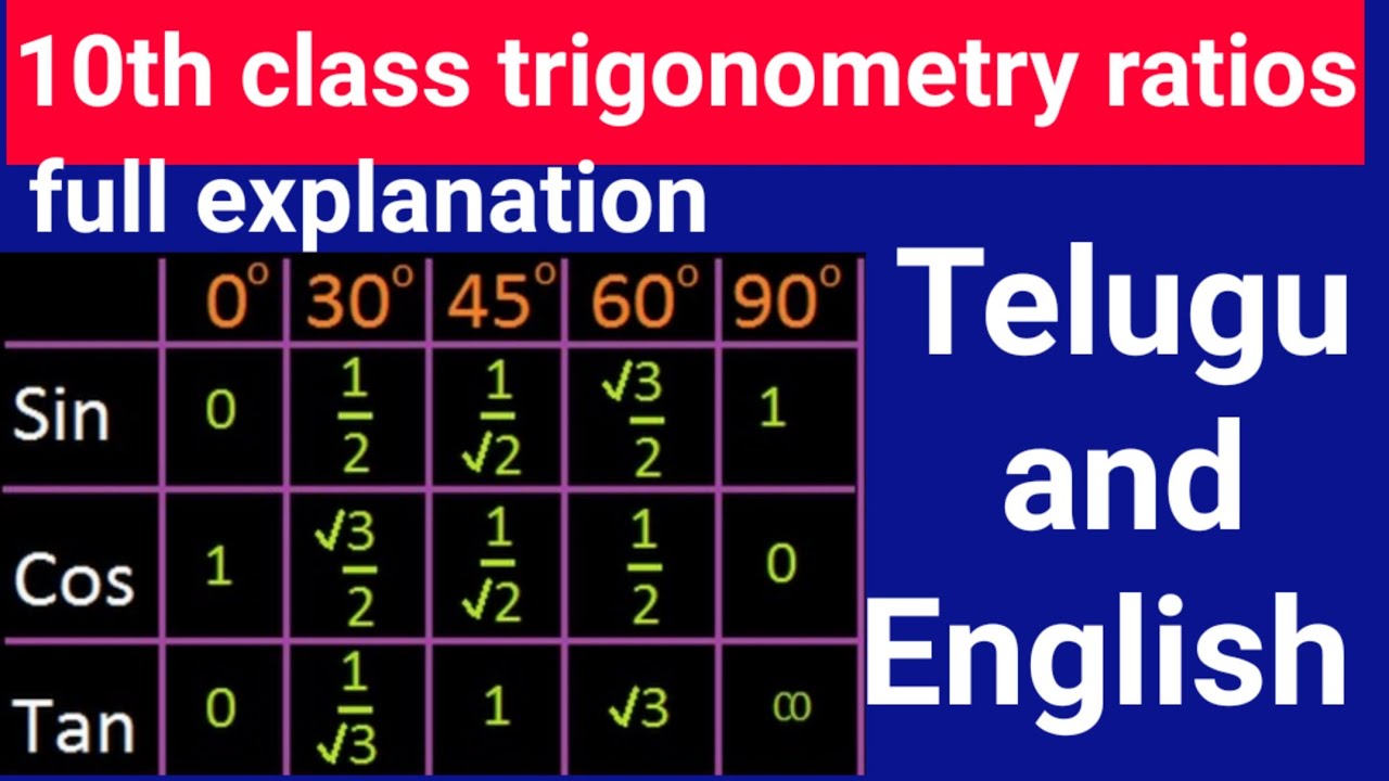 Full Trigonometry Table