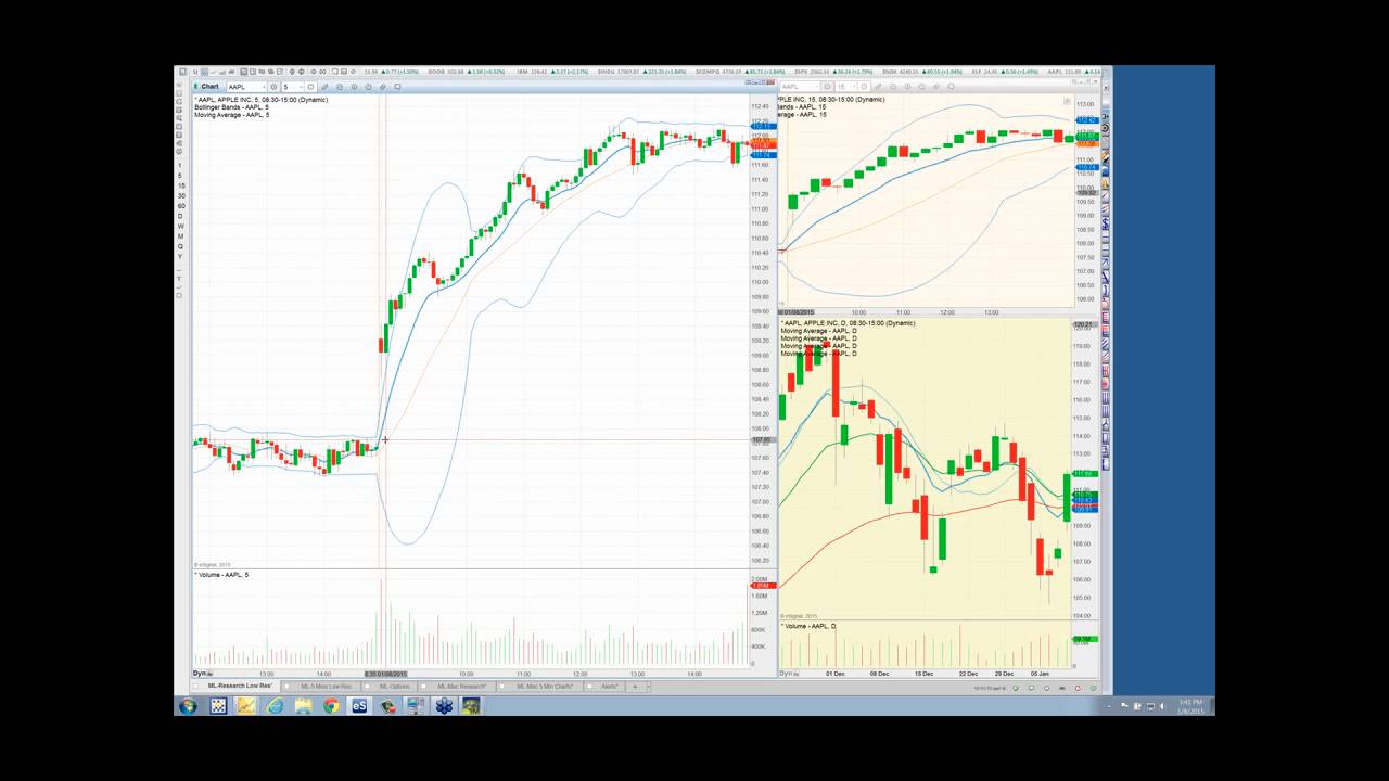 Trading a gap on AAPL - YouTube