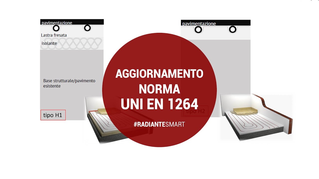 Al passo con la NORMATIVA: AGGIORNAMENTO della UNI EN 1264 - YouTube