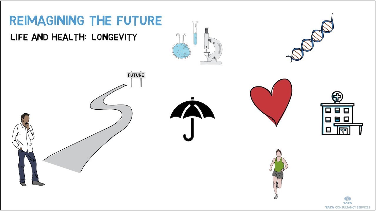 Reimagining the Future - Life and Health: Longevity - YouTube