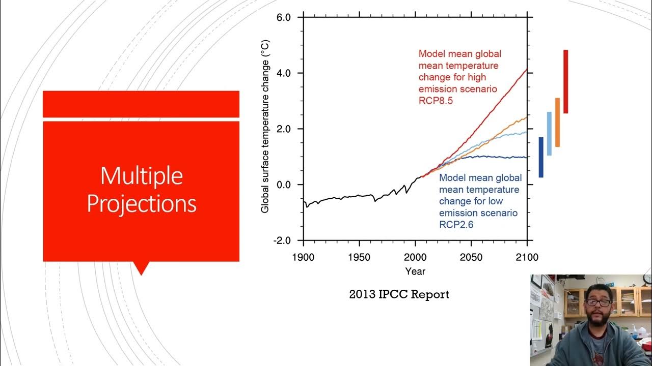 Unit 9, Topic 5, Global Climate Change - YouTube