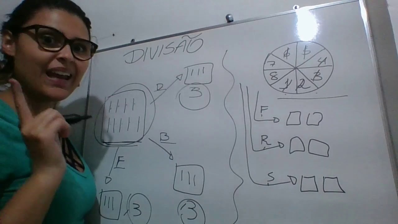 O que é divisão - YouTube