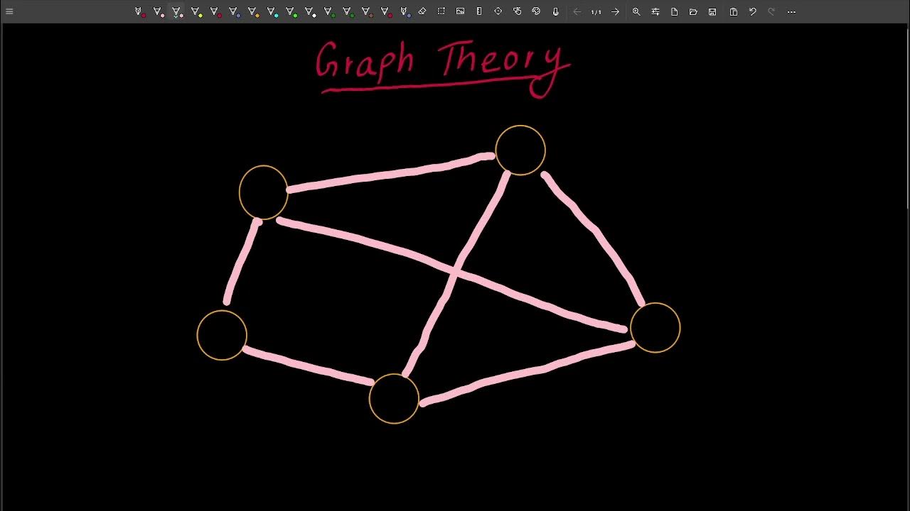 001 || GRAPH THEORY | | INTRODUCTION - YouTube
