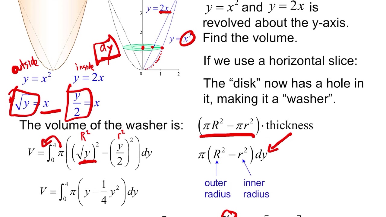 8.3 Day 2 Washer Method for Volume - YouTube
