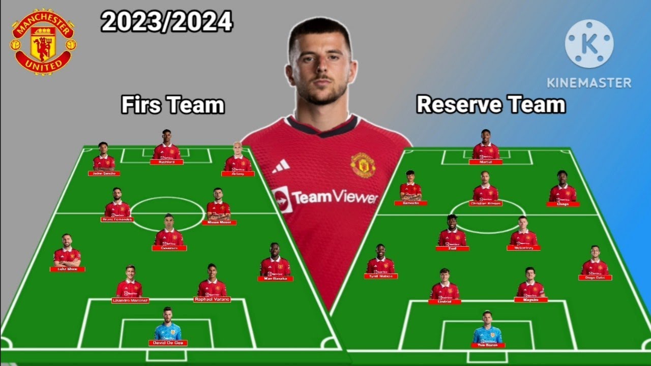 First Team vs Reserve Team ~ Manchester United Potential Line Up Next ...