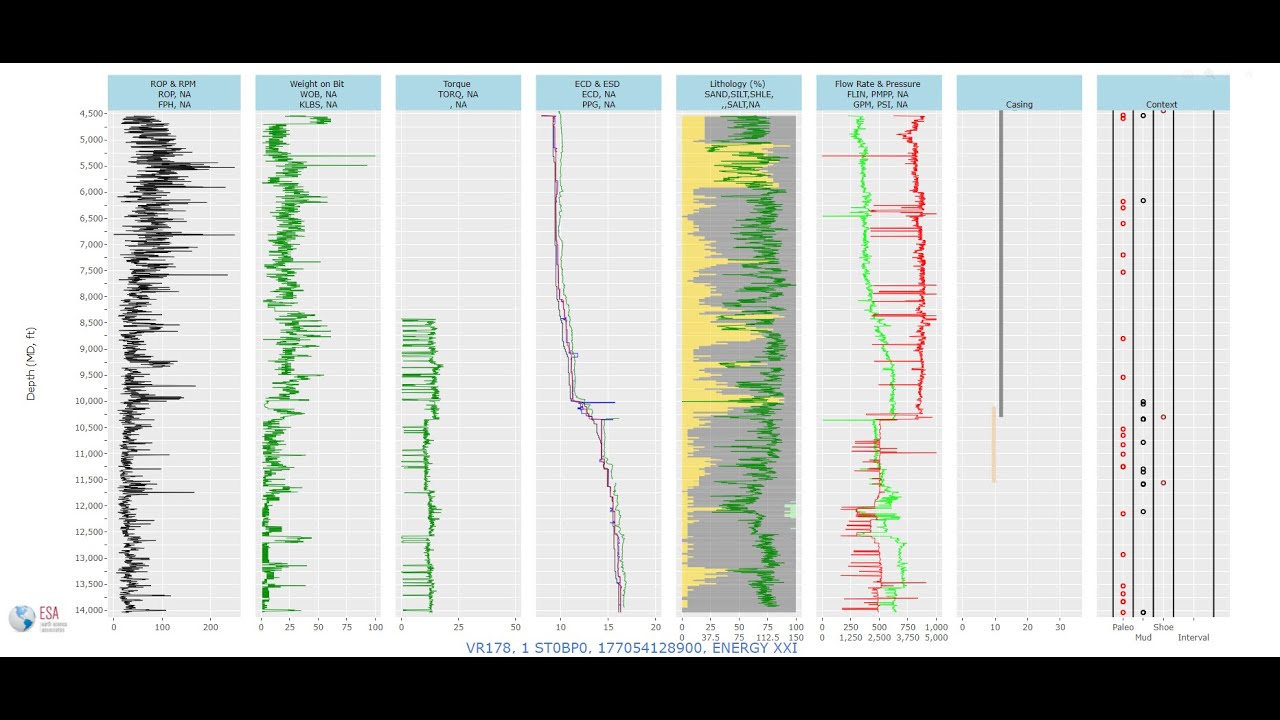 Well logs Viewer - YouTube