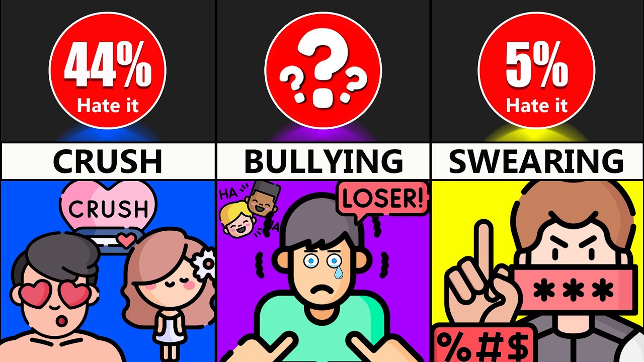 Comparison: What Students Hate At School - YouTube