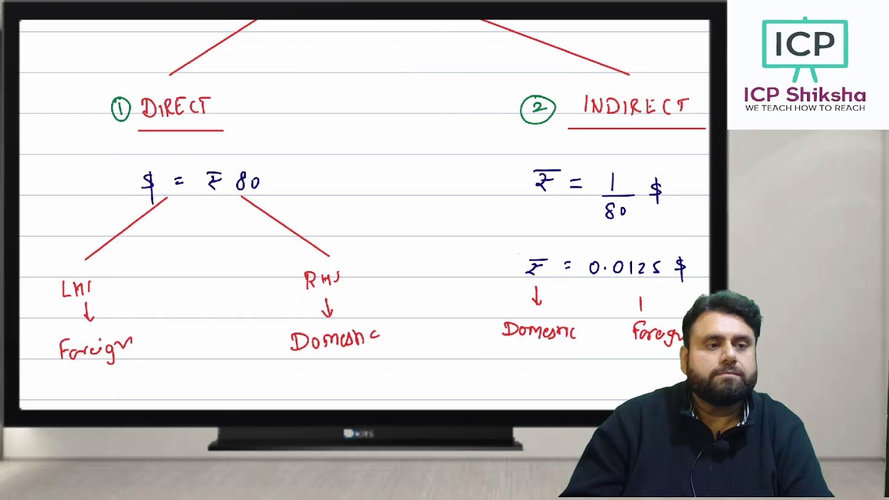 Indian Partnership Act | Law | CA Foundation | ICP Shiksha - YouTube