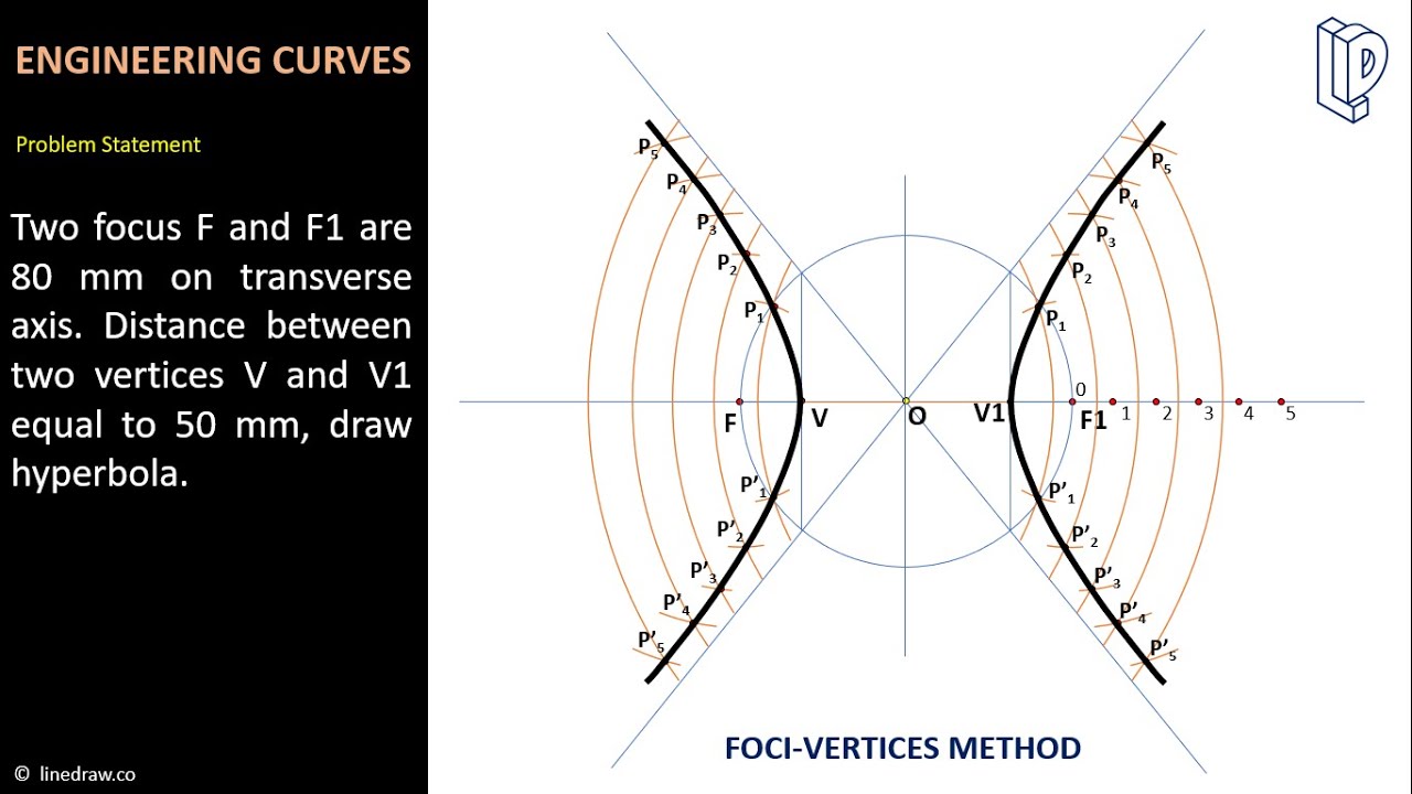 Engineering Curves II Engineering Drawing II इंजीनियरिंग ड्राइंग - YouTube
