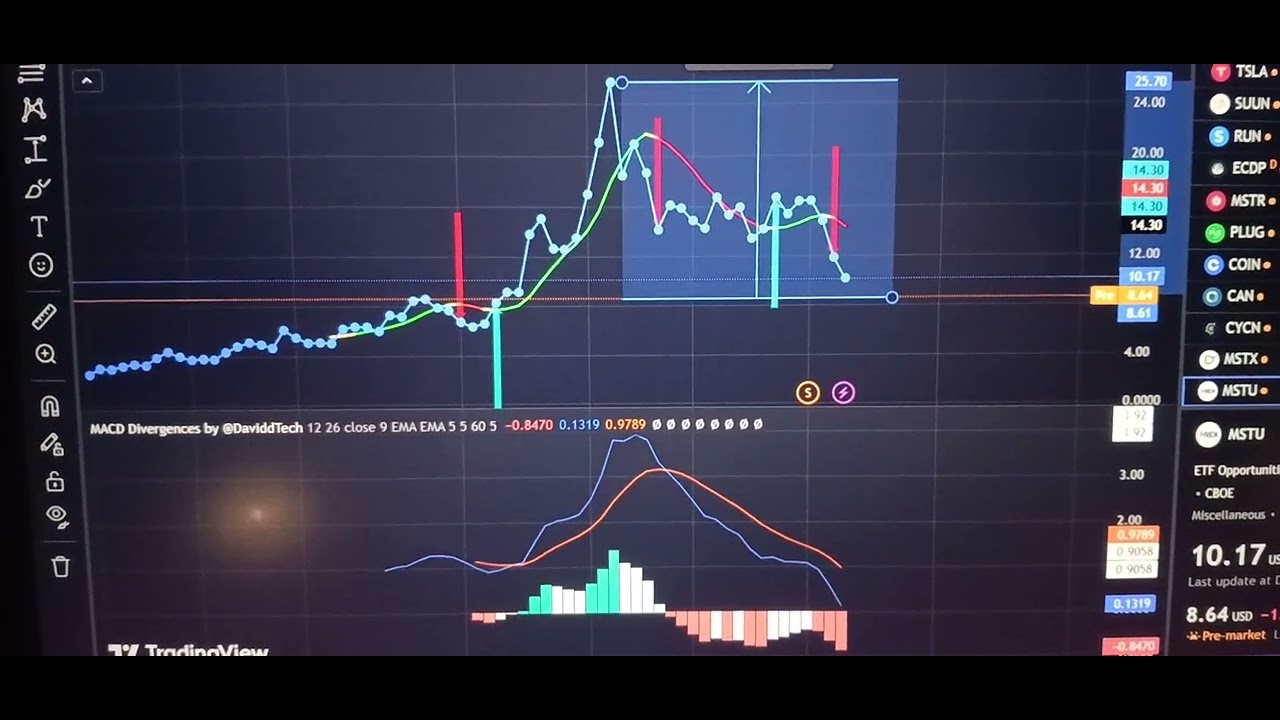 MSTU ETF 2X LONG MICROSTRATEGY MSTR #trading #stockmarket #stocks - YouTube